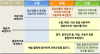 3 5세 누리과정 예술경험 영역 안양보육교사교육원 네이버 블로그